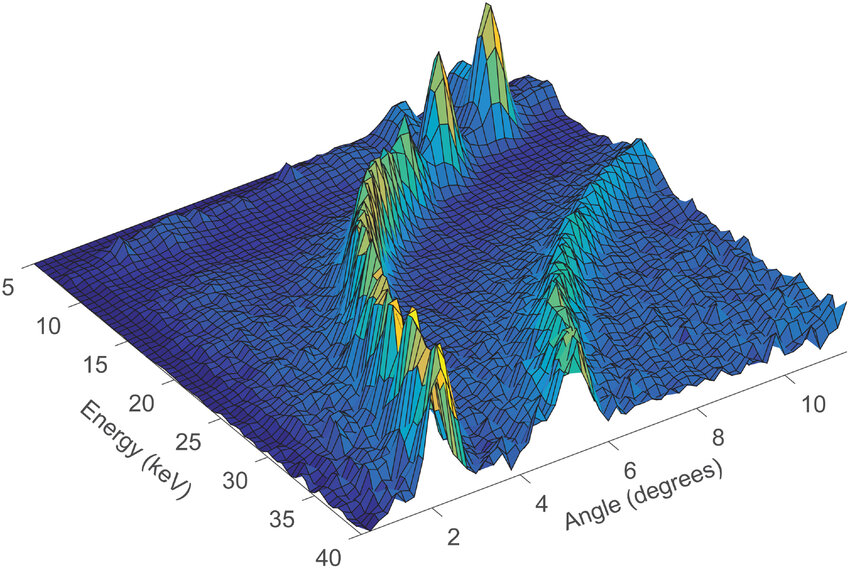 Technology News and Publications